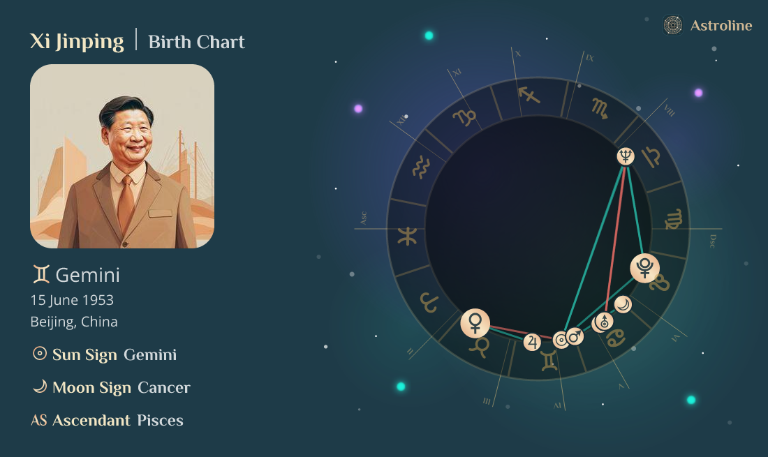 Xi Jinping Birth Charts & Zodiac Sign: Sun, Moon & Rising Signs