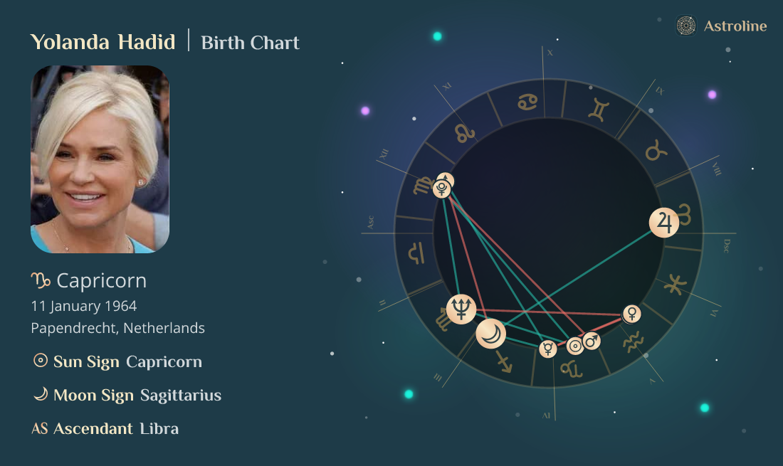 Yolanda Hadid Birth Charts & Zodiac Sign: Sun, Moon & Rising Signs
