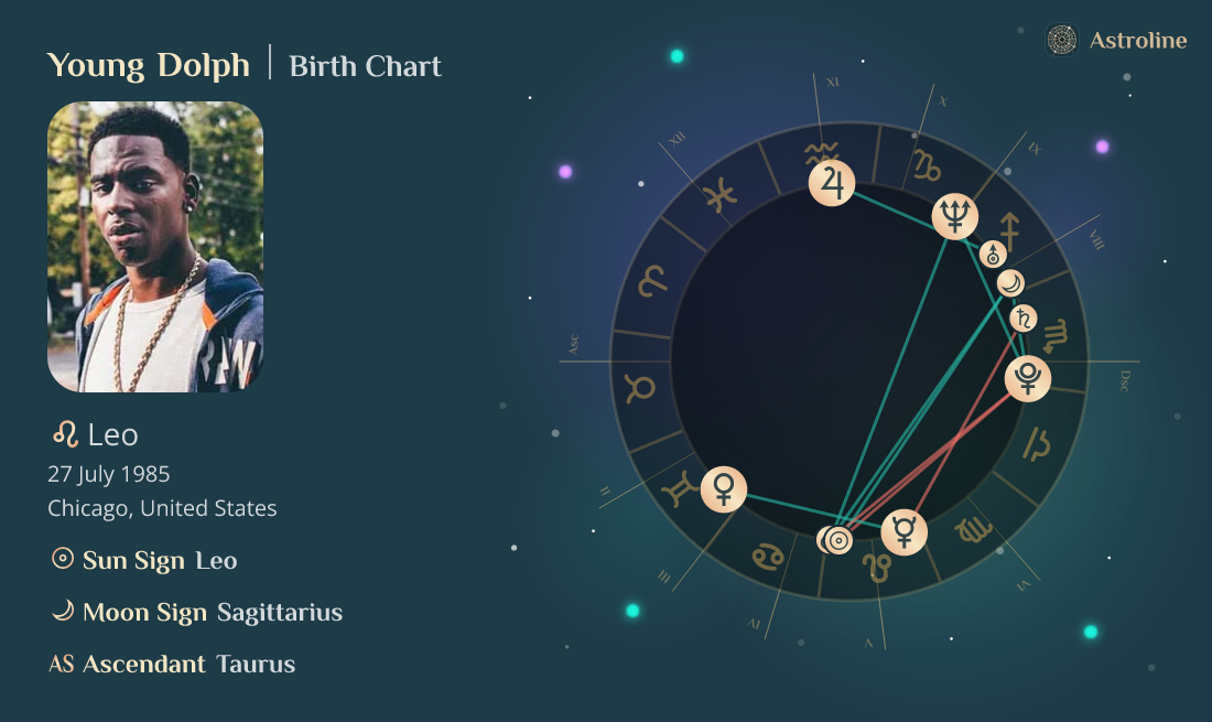 Young Dolph Birth Charts & Zodiac Sign: Sun, Moon & Rising Signs