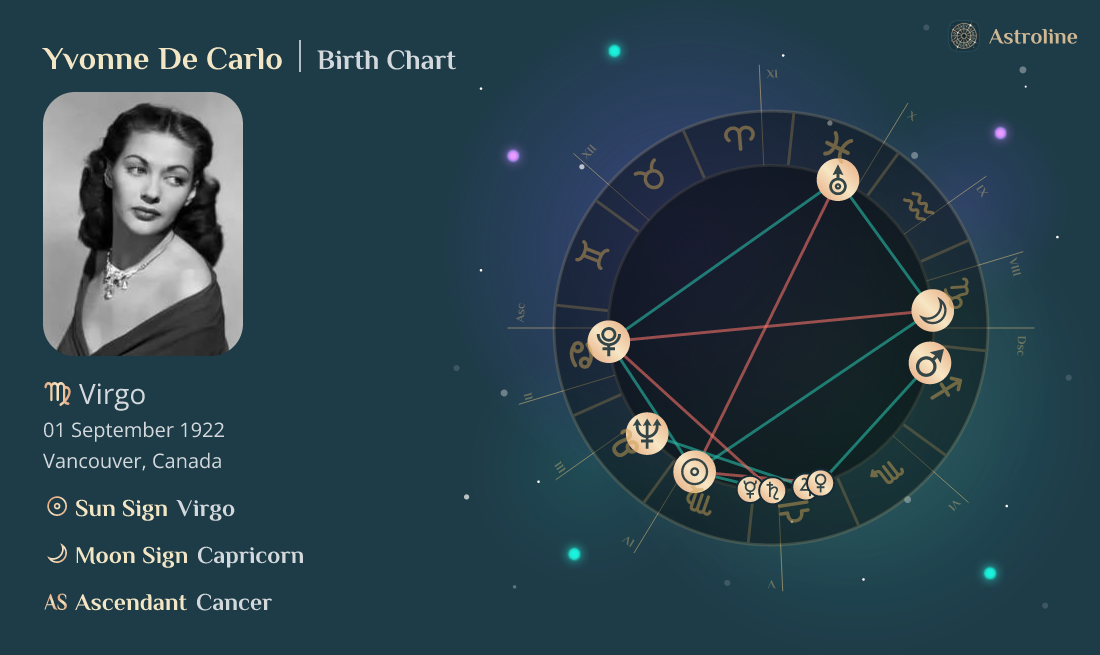 Yvonne De Carlo Birth Charts & Zodiac Sign: Sun, Moon & Rising Signs