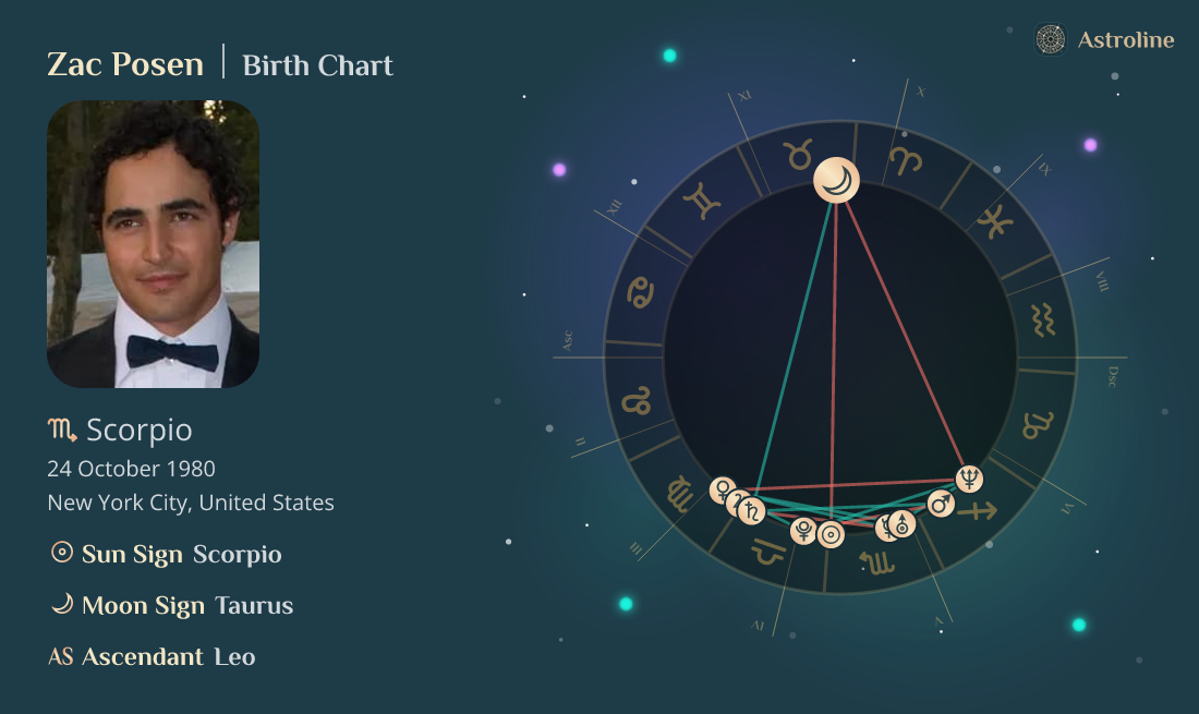 Zac Posen Birth Charts & Zodiac Sign: Sun, Moon & Rising Signs