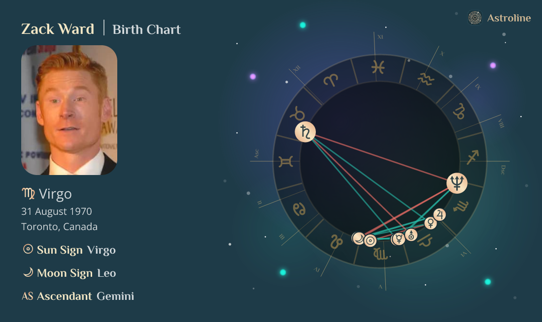 Zack Ward Birth Charts & Zodiac Sign: Sun, Moon & Rising Signs