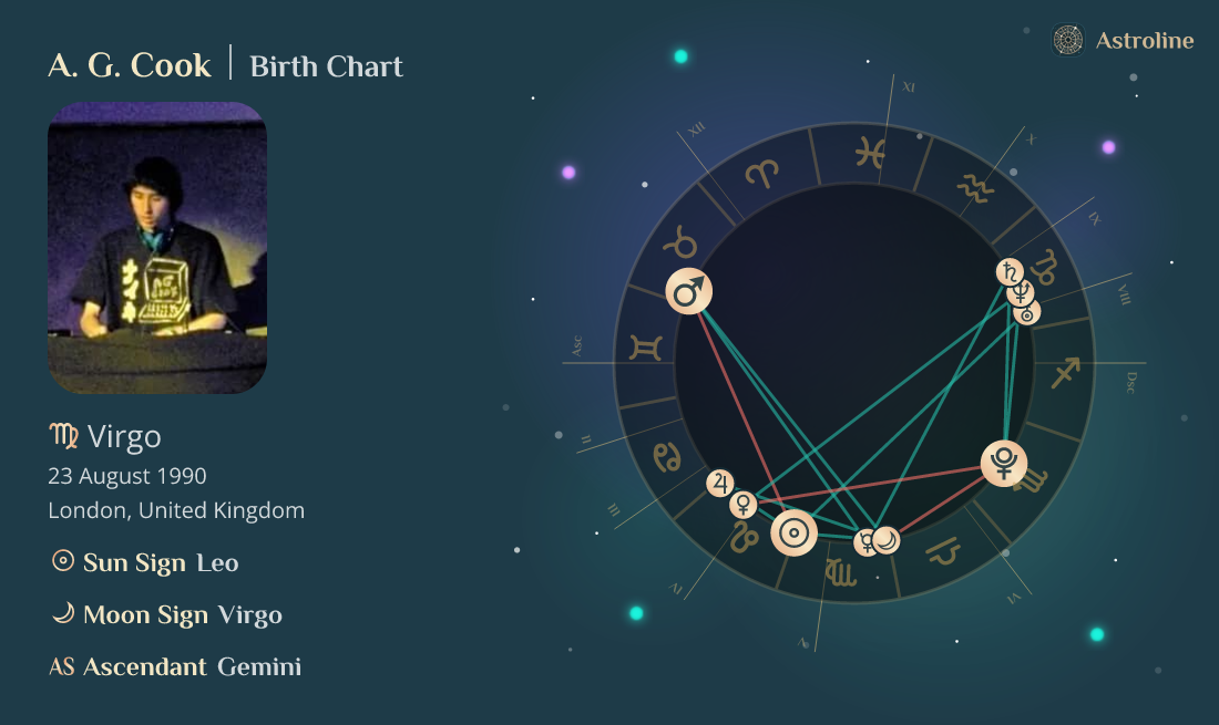 A. G. Cook Birth Charts & Zodiac Sign: Sun, Moon & Rising Signs