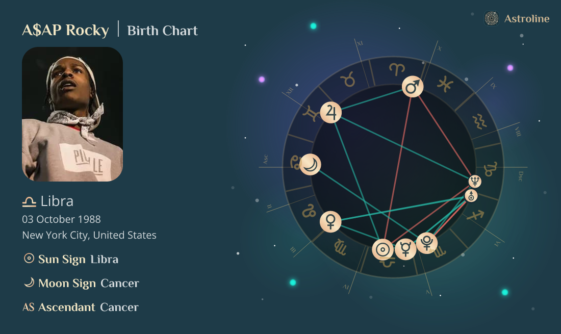 A$AP Rocky Birth Charts & Zodiac Sign: Sun, Moon & Rising Signs