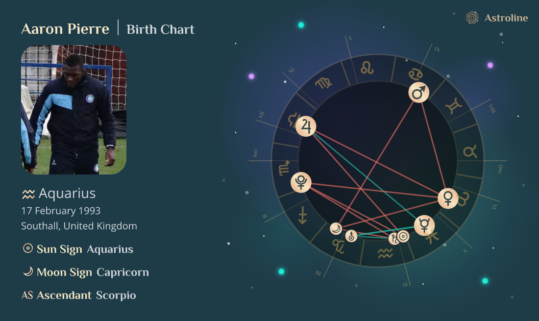 Aaron Pierre Birth Charts & Zodiac Sign: Sun, Moon & Rising Signs