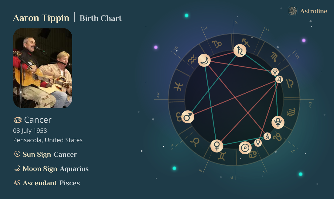 Aaron Tippin Birth Charts & Zodiac Sign: Sun, Moon & Rising Signs