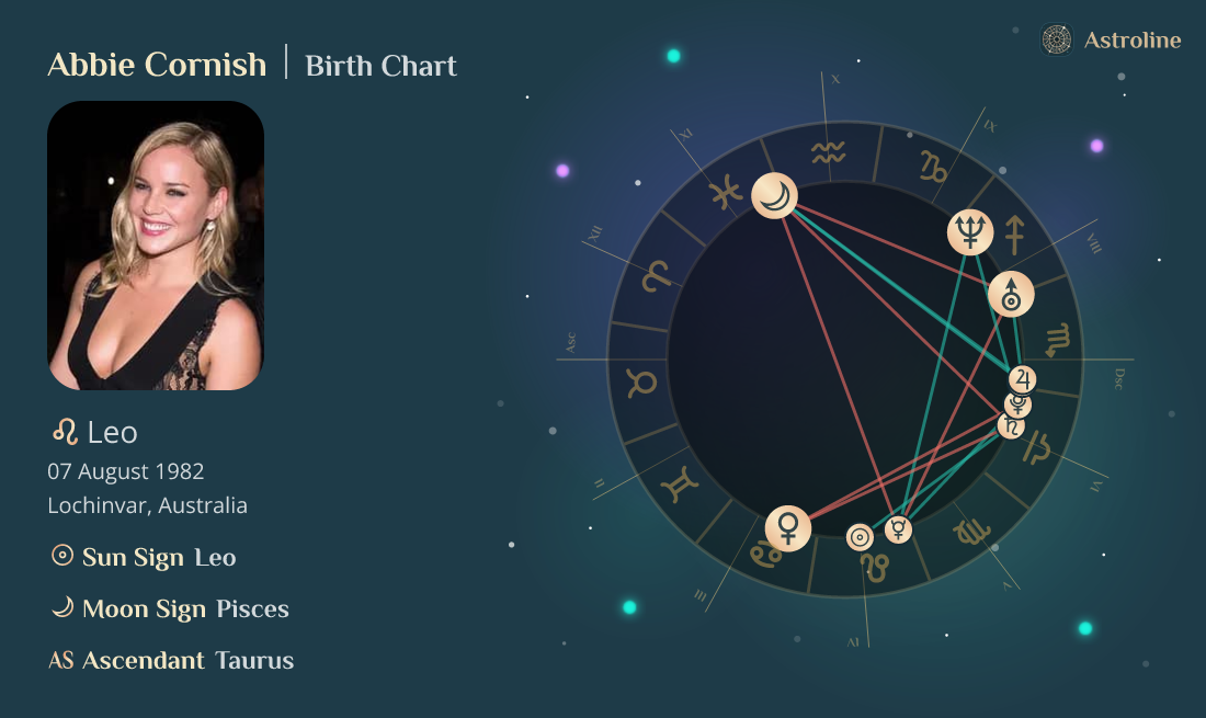 Abbie Cornish Birth Charts & Zodiac Sign: Sun, Moon & Rising Signs