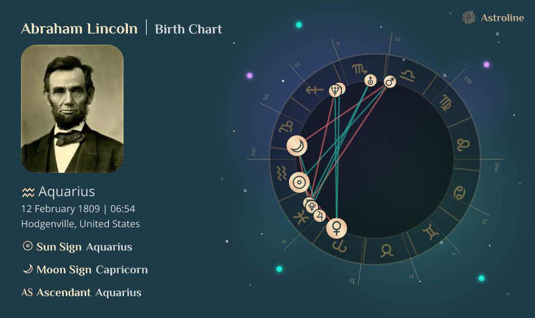 Abraham Lincoln Birth Charts & Zodiac Sign: Sun, Moon & Rising Signs