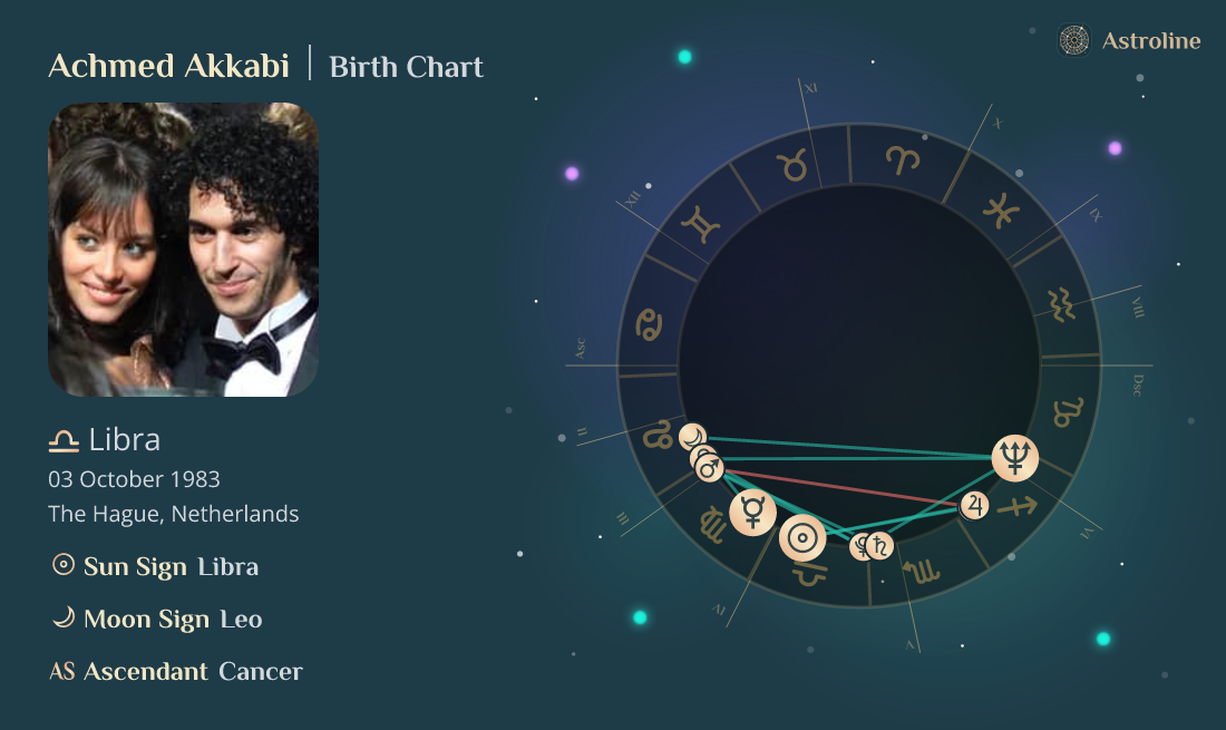 Achmed Akkabi Birth Charts & Zodiac Sign: Sun, Moon & Rising Signs