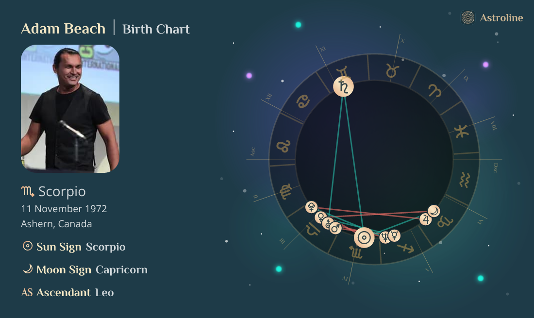 Adam Beach Birth Charts & Zodiac Sign: Sun, Moon & Rising Signs