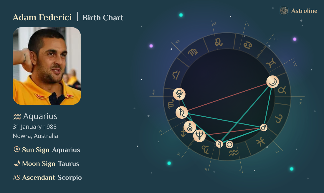 Adam Federici Birth Charts & Zodiac Sign: Sun, Moon & Rising Signs