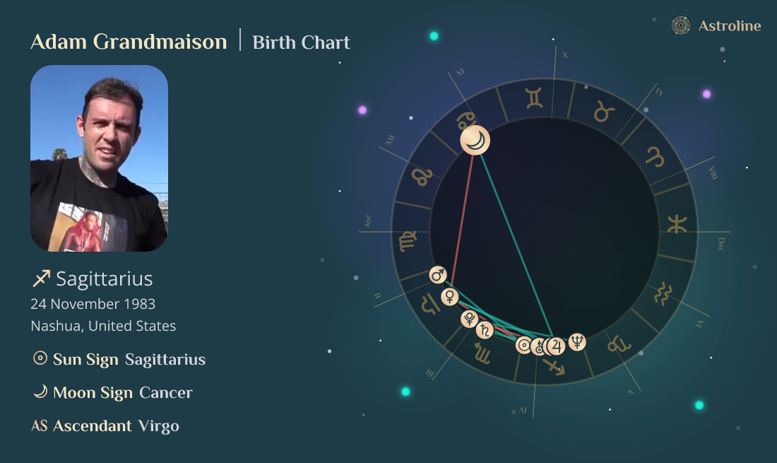 Adam Grandmaison Birth Charts & Zodiac Sign: Sun, Moon & Rising Signs