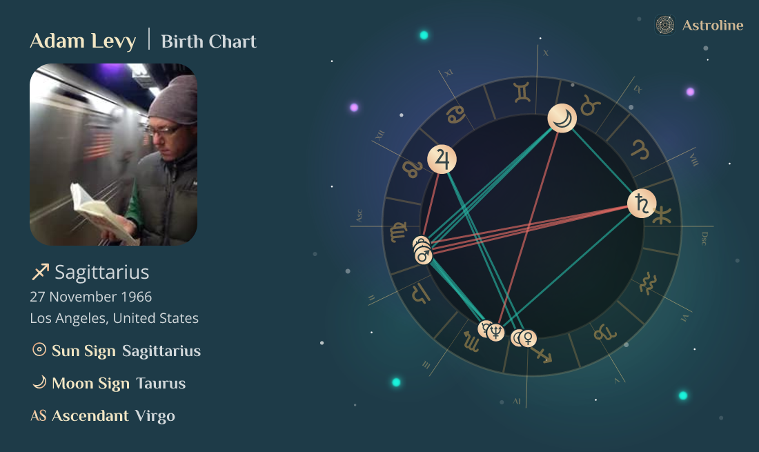 Adam Levy Birth Charts & Zodiac Sign: Sun, Moon & Rising Signs