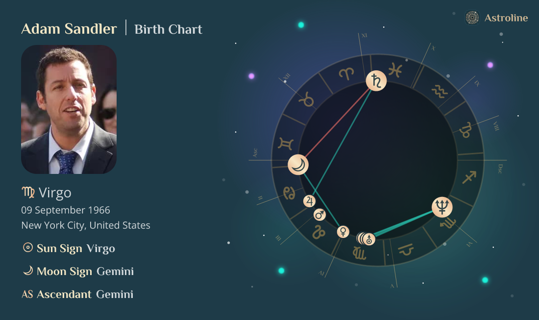 Adam Sandler Birth Charts & Zodiac Sign: Sun, Moon & Rising Signs