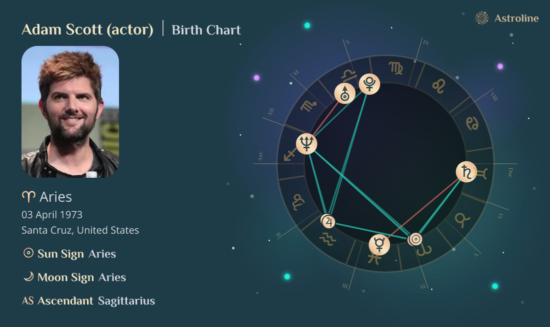 Adam Scott (actor) Birth Charts: Sun, Moon & Rising Signs | Time, Date ...