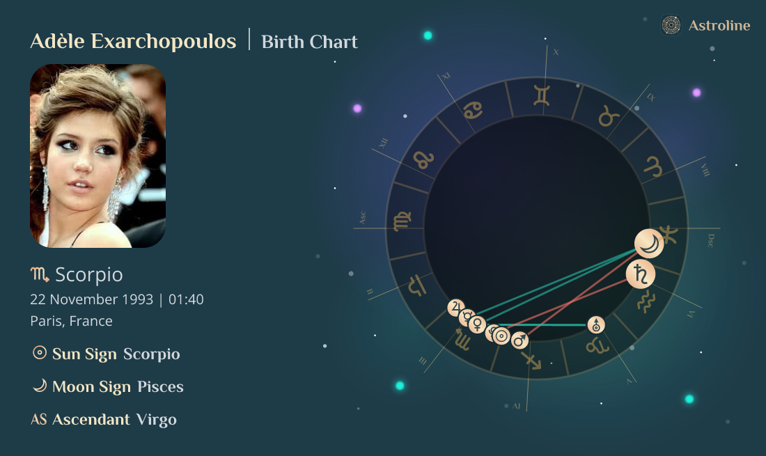 Adèle Exarchopoulos Birth Charts: Sun, Moon & Rising Signs | Time, Date ...