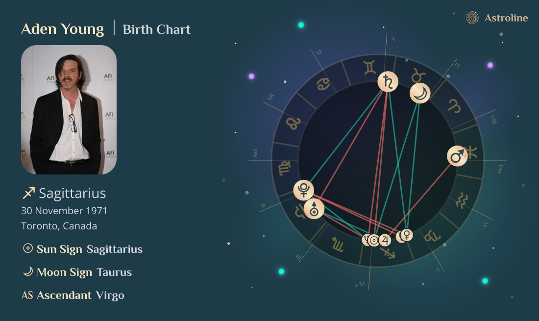 Aden Young Birth Charts: Sun, Moon & Rising Signs | Time, Date and Place of born