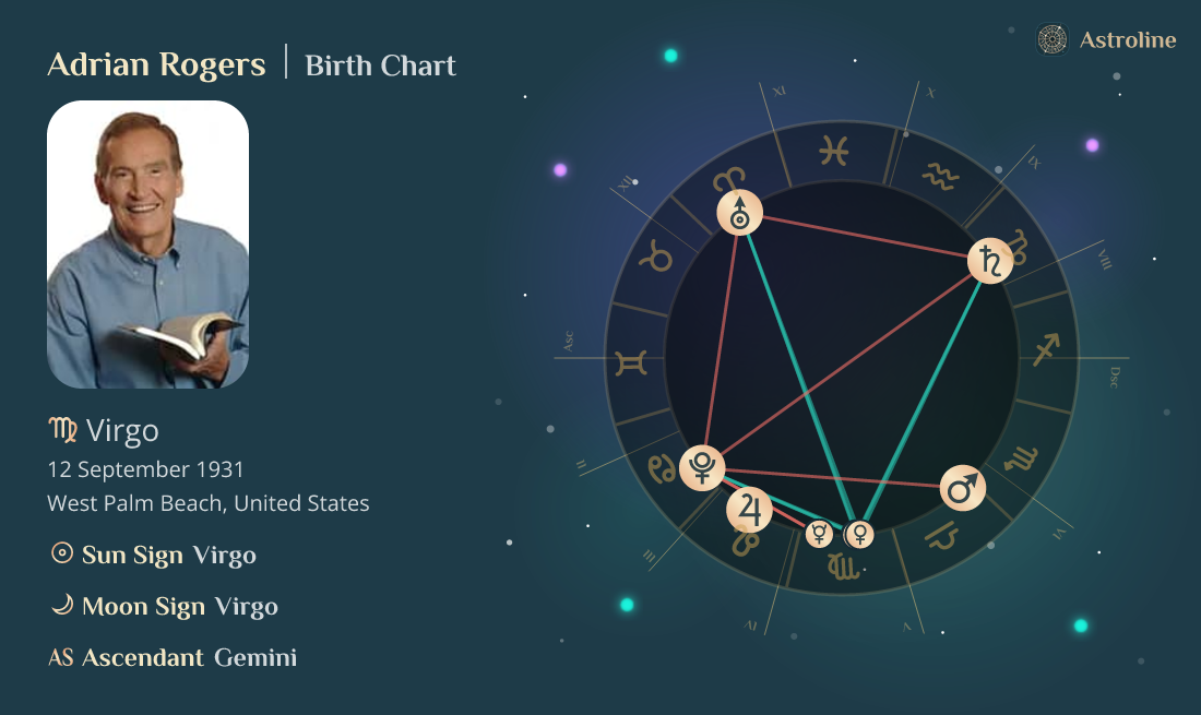 Adrian Rogers Birth Charts & Zodiac Sign: Sun, Moon & Rising Signs