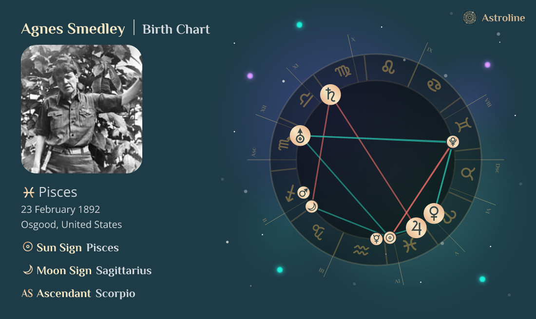 Agnes Smedley Birth Charts: Sun, Moon & Rising Signs | Time, Date and ...
