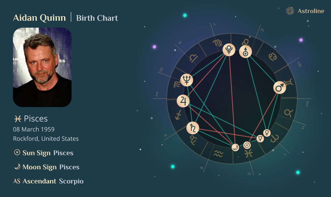 Aidan Quinn Birth Charts & Zodiac Sign: Sun, Moon & Rising Signs