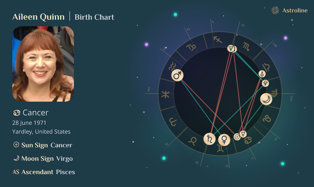 Aileen Quinn Birth Charts & Zodiac Sign: Sun, Moon & Rising Signs