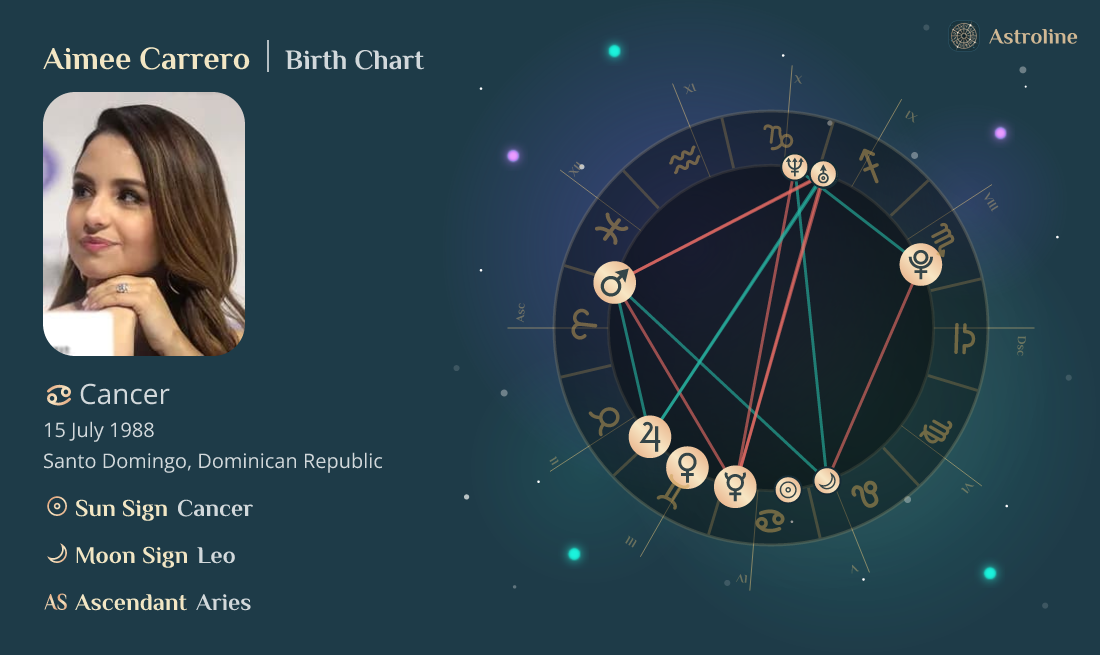 Aimee Carrero Birth Charts & Zodiac Sign: Sun, Moon & Rising Signs