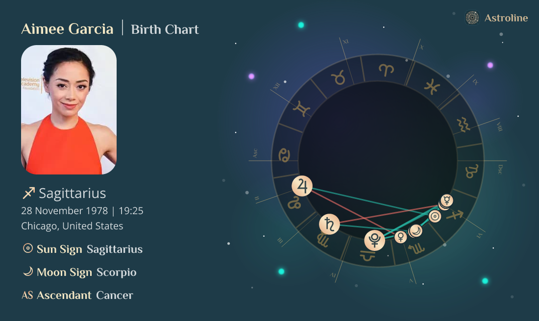 Aimee Garcia Birth Charts: Sun, Moon & Rising Signs | Time, Date and ...