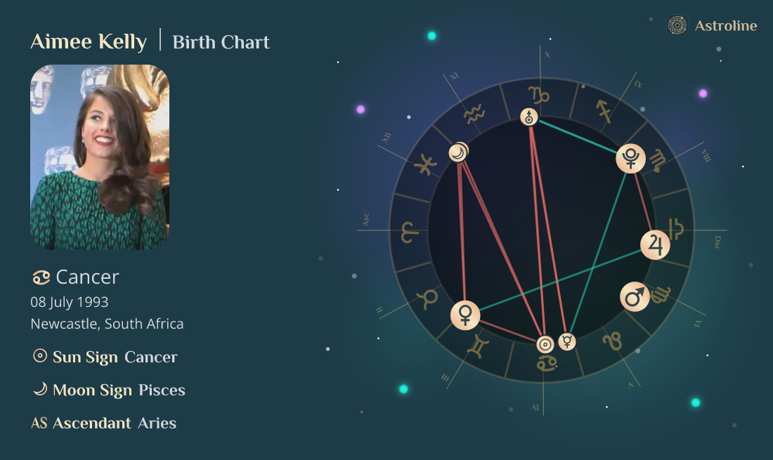 Aimee Kelly Birth Charts & Zodiac Sign: Sun, Moon & Rising Signs