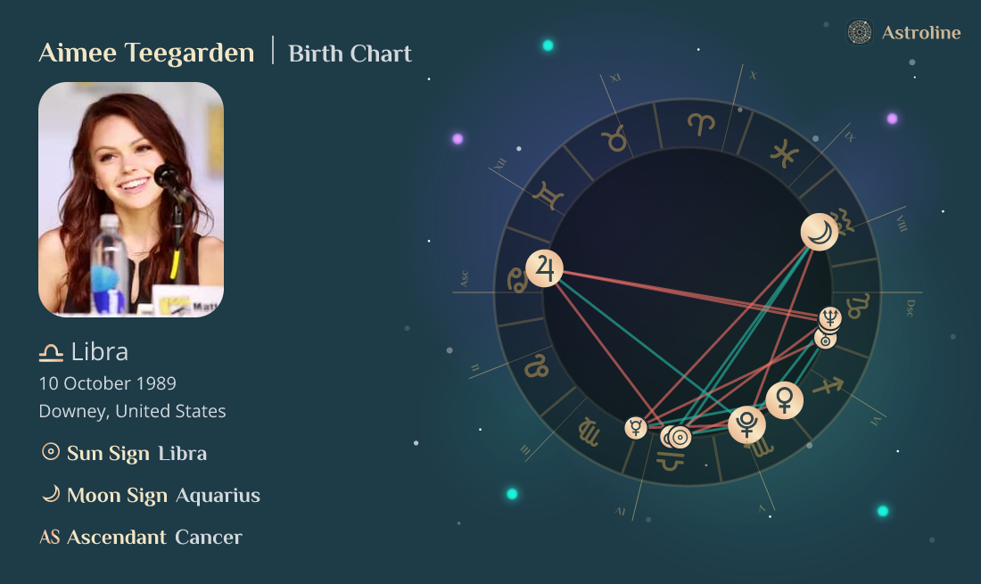 Aimee Teegarden Birth Charts & Zodiac Sign: Sun, Moon & Rising Signs