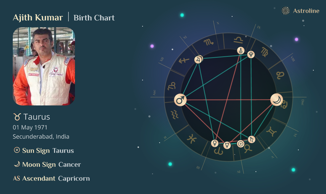 Ajith Kumar Birth Charts & Zodiac Sign: Sun, Moon & Rising Signs