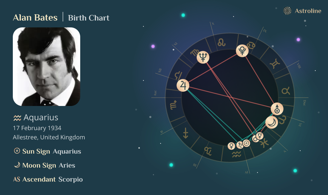 Alan Bates Birth Charts & Zodiac Sign: Sun, Moon & Rising Signs