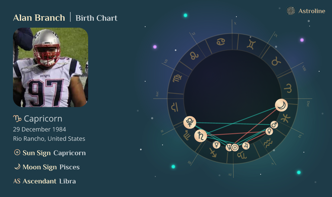 Alan Branch Birth Charts & Zodiac Sign: Sun, Moon & Rising Signs