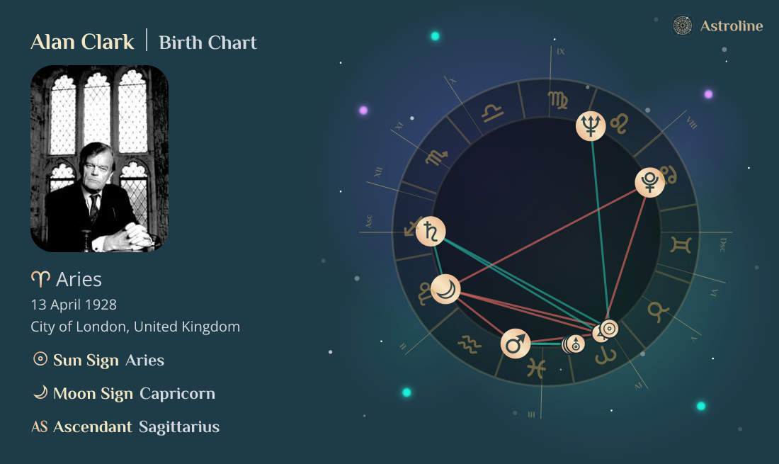Alan Clark Birth Charts & Zodiac Sign: Sun, Moon & Rising Signs