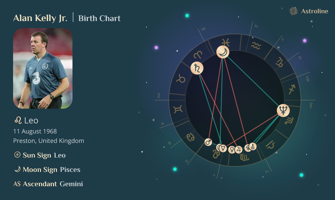 Alan Kelly Jr. Birth Charts & Zodiac Sign: Sun, Moon & Rising Signs