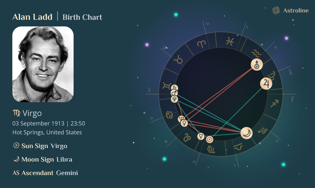 Alan Ladd Birth Charts: Sun, Moon & Rising Signs | Time, Date and Place ...