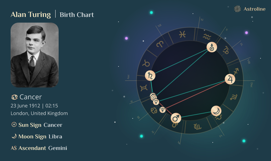 Alan Turing Birth Charts & Zodiac Sign: Sun, Moon & Rising Signs