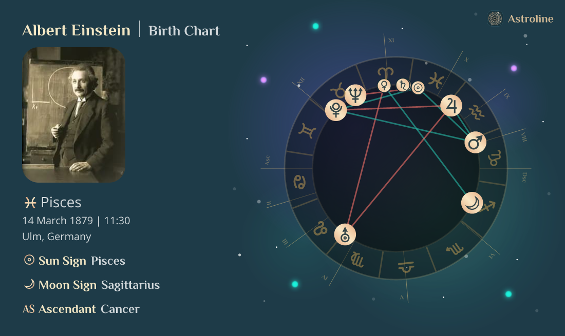 Albert Einstein Birth Charts & Zodiac Sign: Sun, Moon & Rising Signs