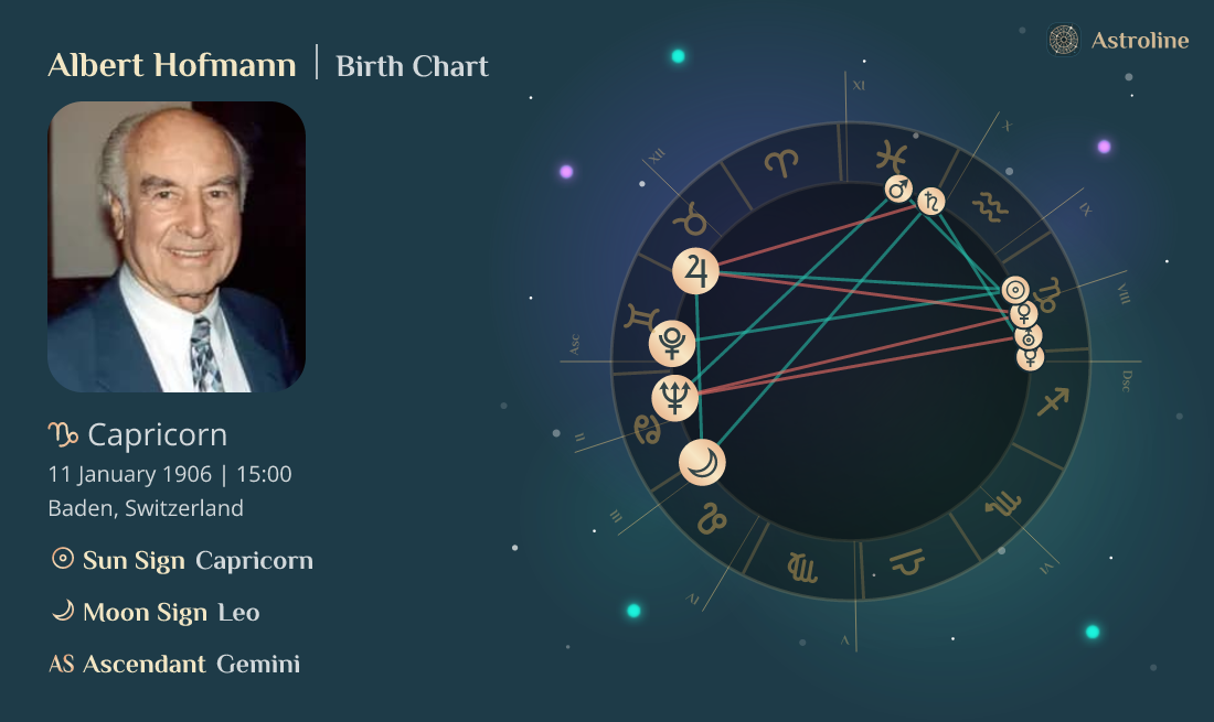 Albert Hofmann Birth Charts & Zodiac Sign: Sun, Moon & Rising Signs