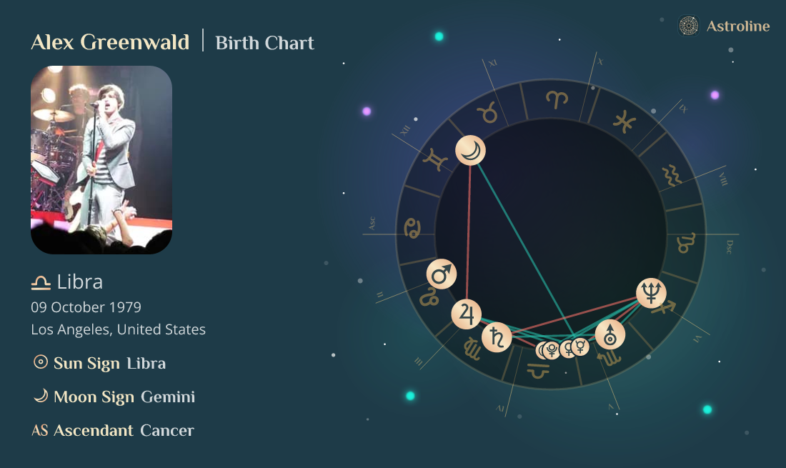 Alex Greenwald Birth Charts: Sun, Moon & Rising Signs | Time, Date and ...