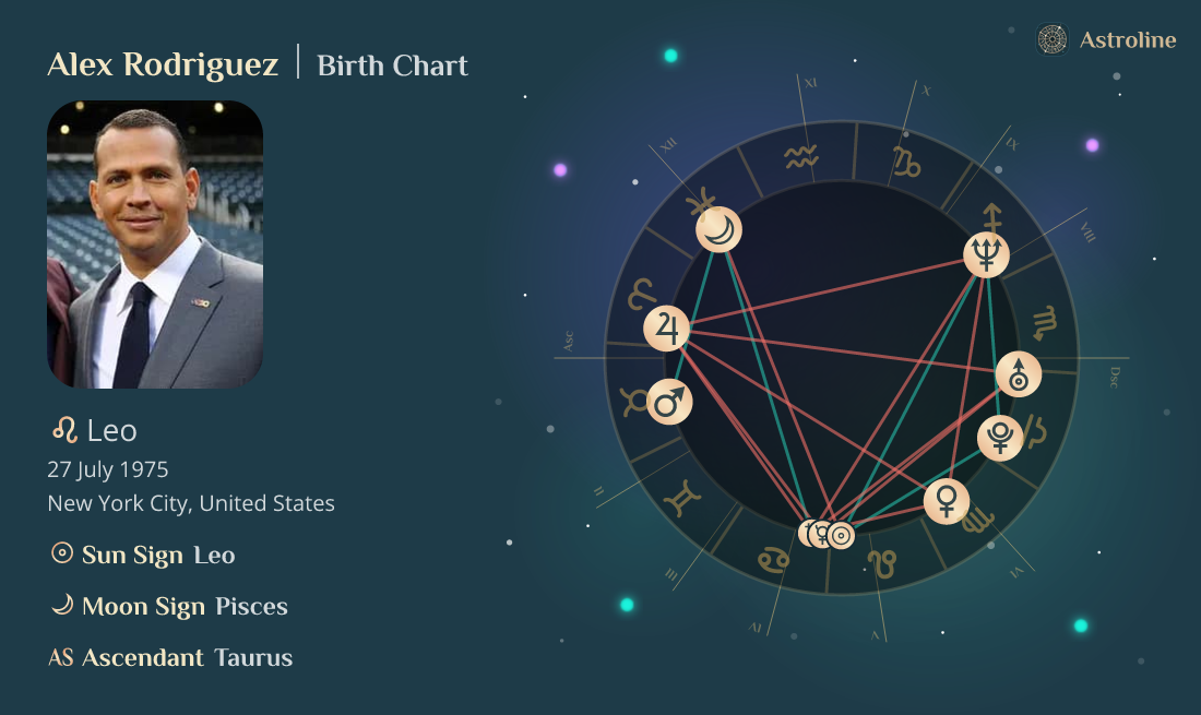 Alex Rodriguez Birth Charts: Sun, Moon & Rising Signs | Time, Date and ...