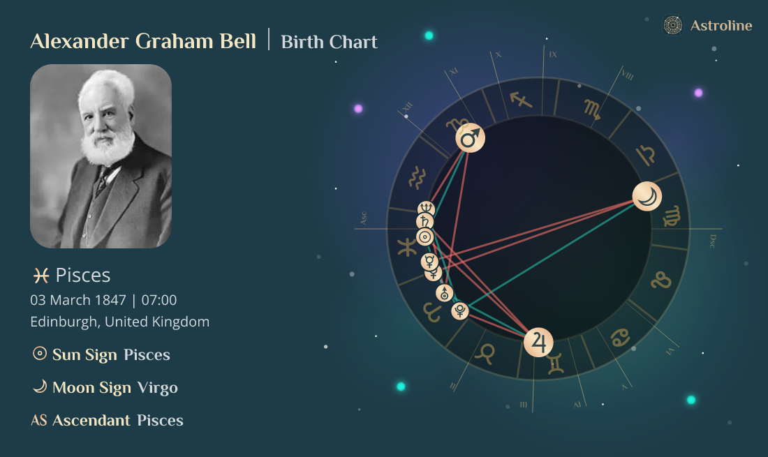 Alexander Graham Bell Birth Charts & Zodiac Sign: Sun, Moon & Rising Signs