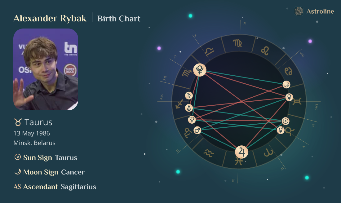 Alexander Rybak Birth Charts & Zodiac Sign: Sun, Moon & Rising Signs