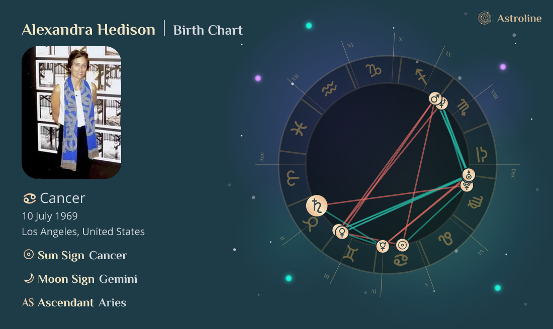 Alexandra Hedison Birth Charts & Zodiac Sign: Sun, Moon & Rising Signs