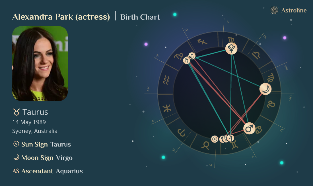 Alexandra Park (actress) Birth Charts & Zodiac Sign: Sun, Moon & Rising ...