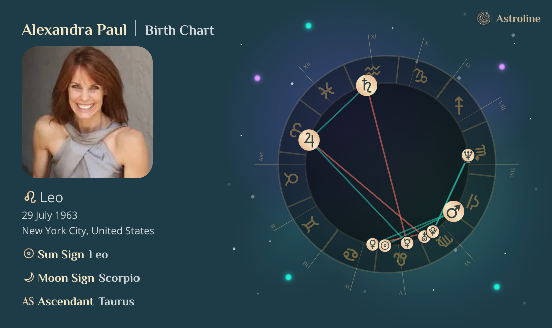 Alexandra Paul Birth Charts & Zodiac Sign: Sun, Moon & Rising Signs