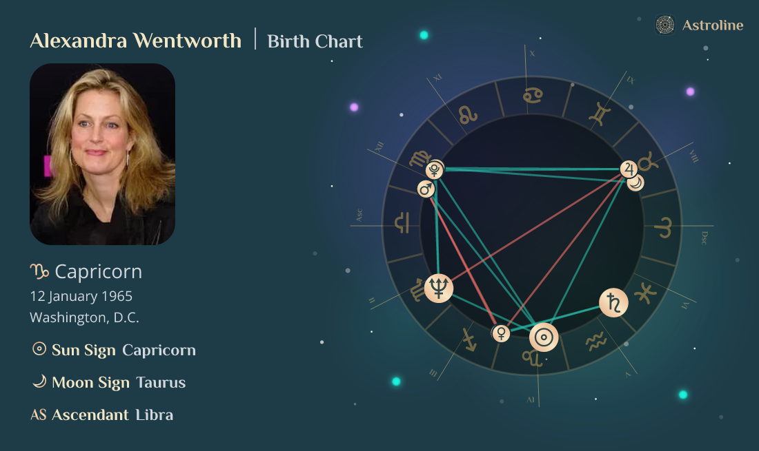 Alexandra Wentworth Birth Charts: Sun, Moon & Rising Signs | Time, Date ...