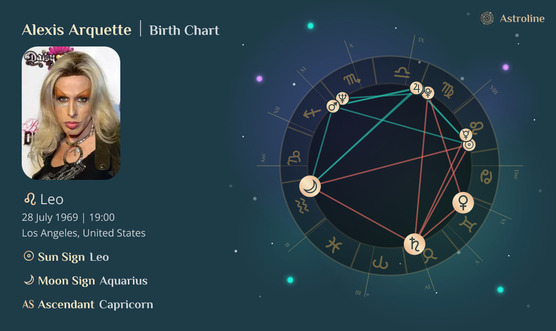 Alexis Arquette Birth Charts & Zodiac Sign: Sun, Moon & Rising Signs