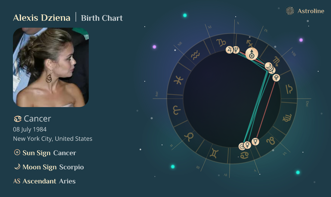 Alexis Dziena Birth Charts & Zodiac Sign: Sun, Moon & Rising Signs