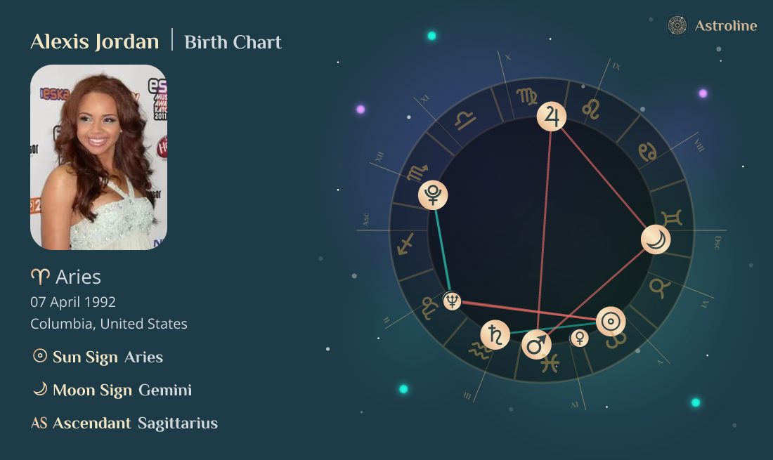 Alexis Jordan Birth Charts & Zodiac Sign: Sun, Moon & Rising Signs