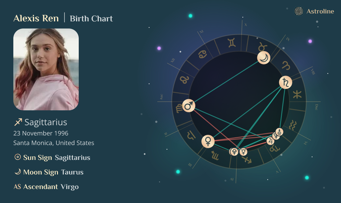 Alexis Ren Birth Charts & Zodiac Sign: Sun, Moon & Rising Signs